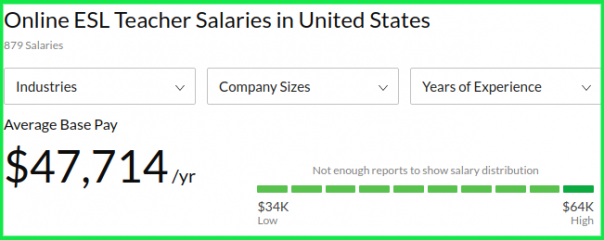 Top 20 Entry Level Remote Jobs You can do from Anywhere