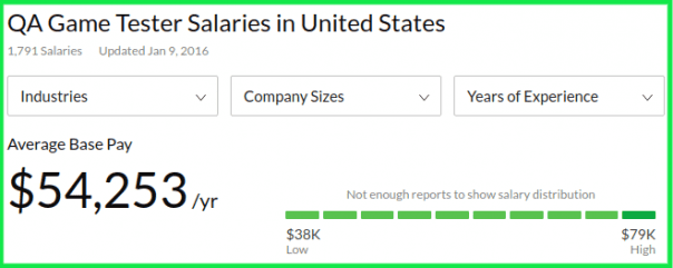 Top 20 Entry Level Remote Jobs You can do from Anywhere
